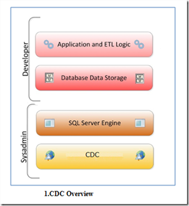 BISQL # 27 : Audit Trail Part : III-Implementation of Audit Trailing ...
