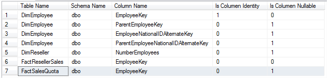 BISQL # 47 : How to find Details of Any Column in Entire Database in One Query | SQL Server ...