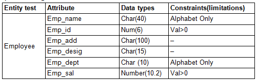 BISQL – Laymen to SQL Developer # 10 – DBMS [Database Management System] #1 – Introduction ...