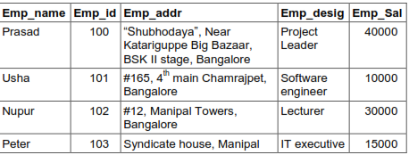 BISQL – Laymen to SQL Developer # 11 – DBMS [Database Management System] #2 – Traditional File ...